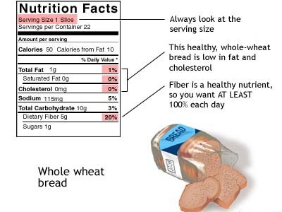 food-label-guide-for-whole-wheat-bread | Mexico: Dr Kuri & Associates